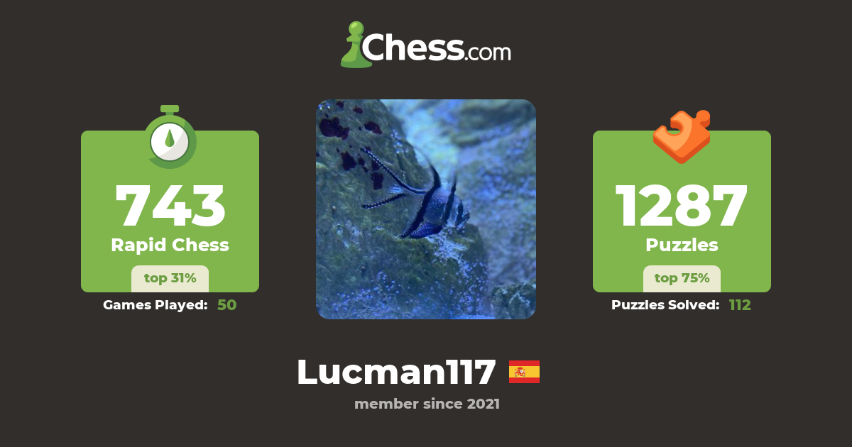 Lucas Putman (Lucman117) - Chess Profile - Chess.com