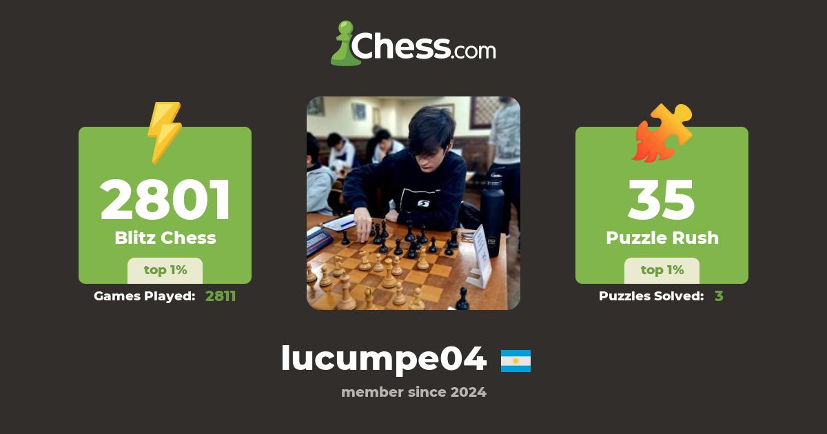FM Lucas Cumpe (lucumpe04) - Chess Profile - Chess.com