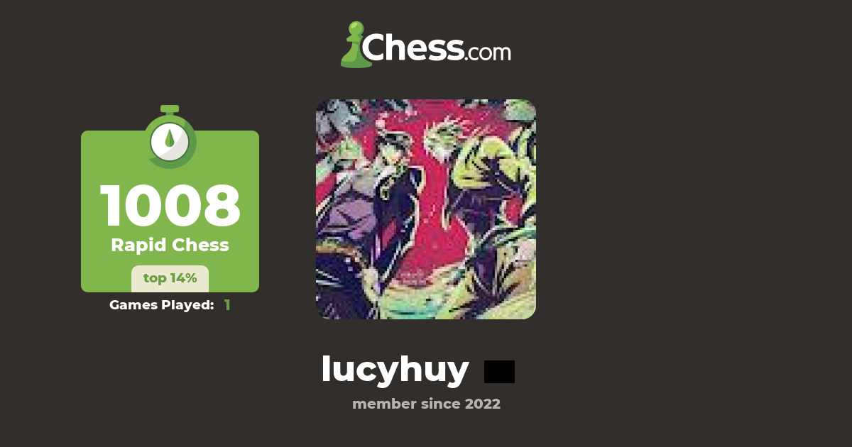 Lucy Nice (lucyhuy) - Chess Profile - Chess.com