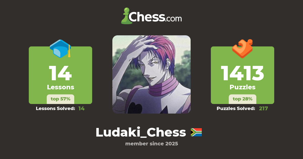 Luke Kilian (Ludaki_Chess) - Chess Profile - Chess.com