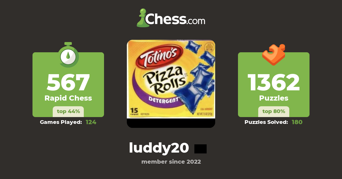 Kevin Ludwig (luddy20) - Chess Profile - Chess.com