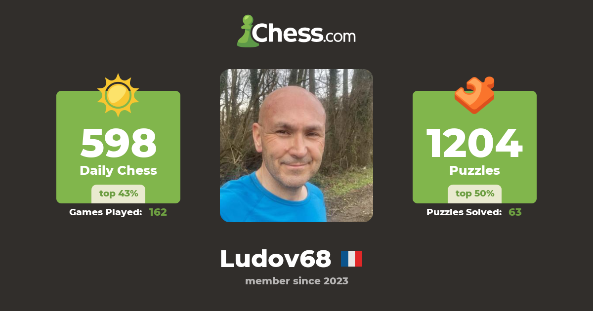 Ludov68 - Chess Profile - Chess.com