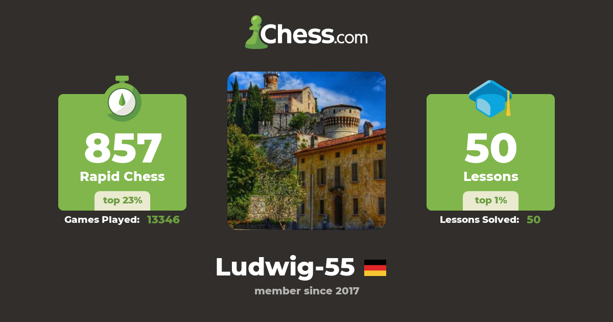 Ludwig (Ludwig-55) - Chess Profile - Chess.com