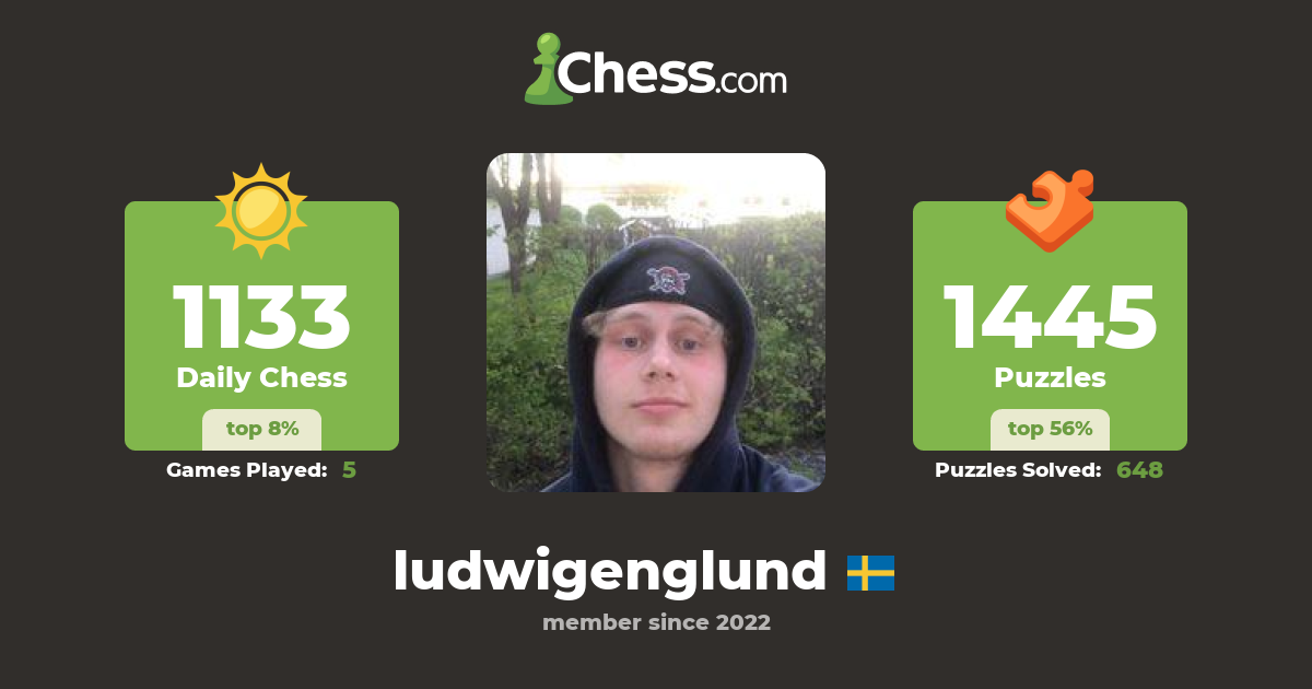 Ludwig Englund (ludwigenglund) - Chess Profile - Chess.com