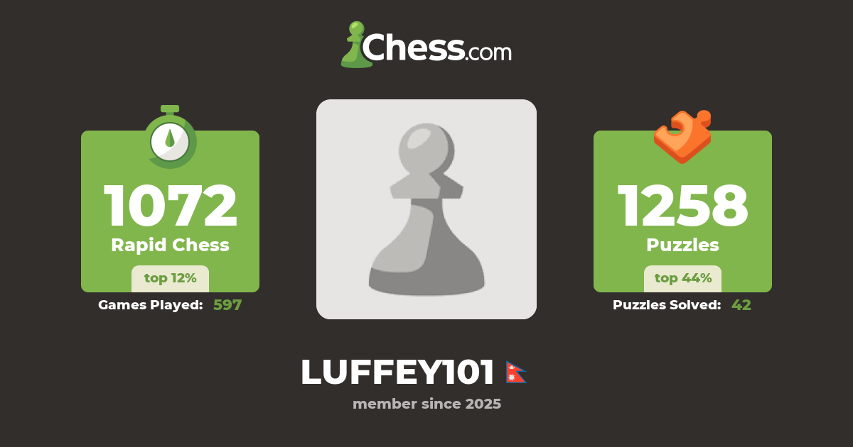 LUFFEY101 - Chess Profile - Chess.com
