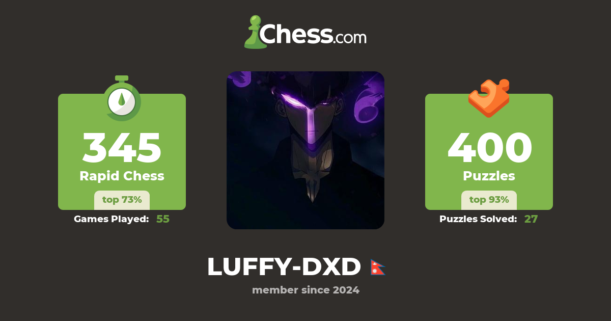 Dummy King (LUFFY-DXD) - Chess Profile - Chess.com