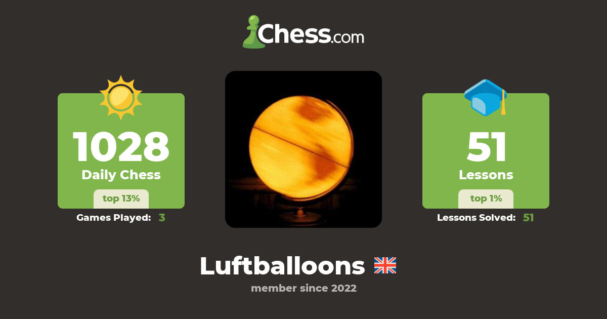 Luftballoons - Chess Profile - Chess.com