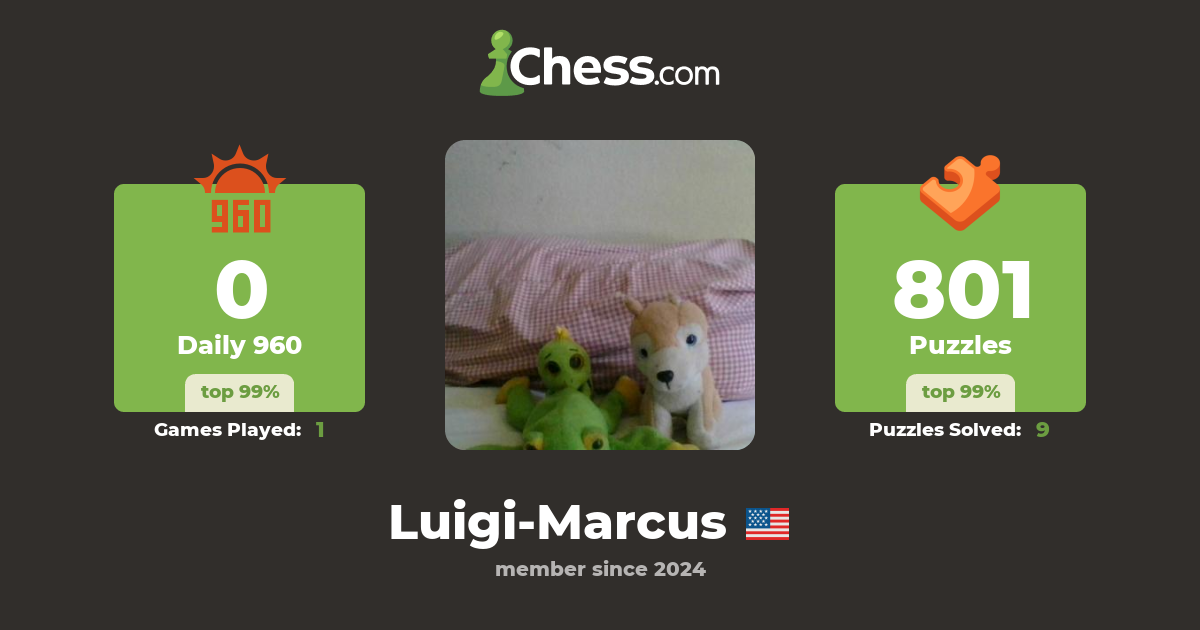 Marreo Davis (PU 5) (Luigi-Marcus) - Chess Profile - Chess.com
