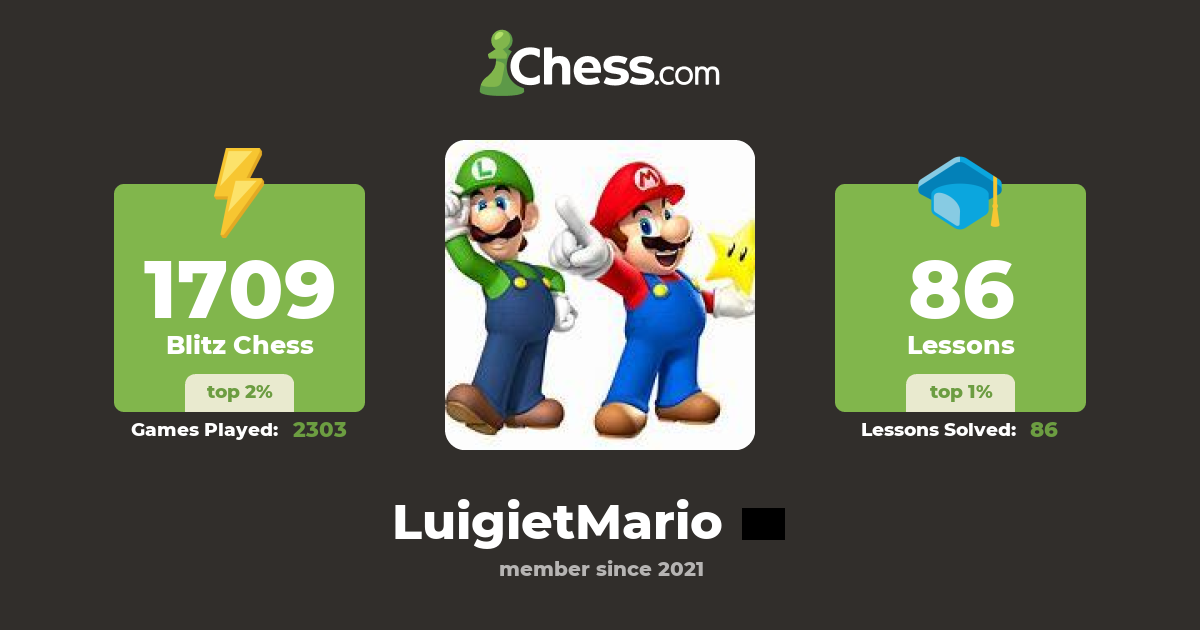 LuigietMario - Chess Profile - Chess.com