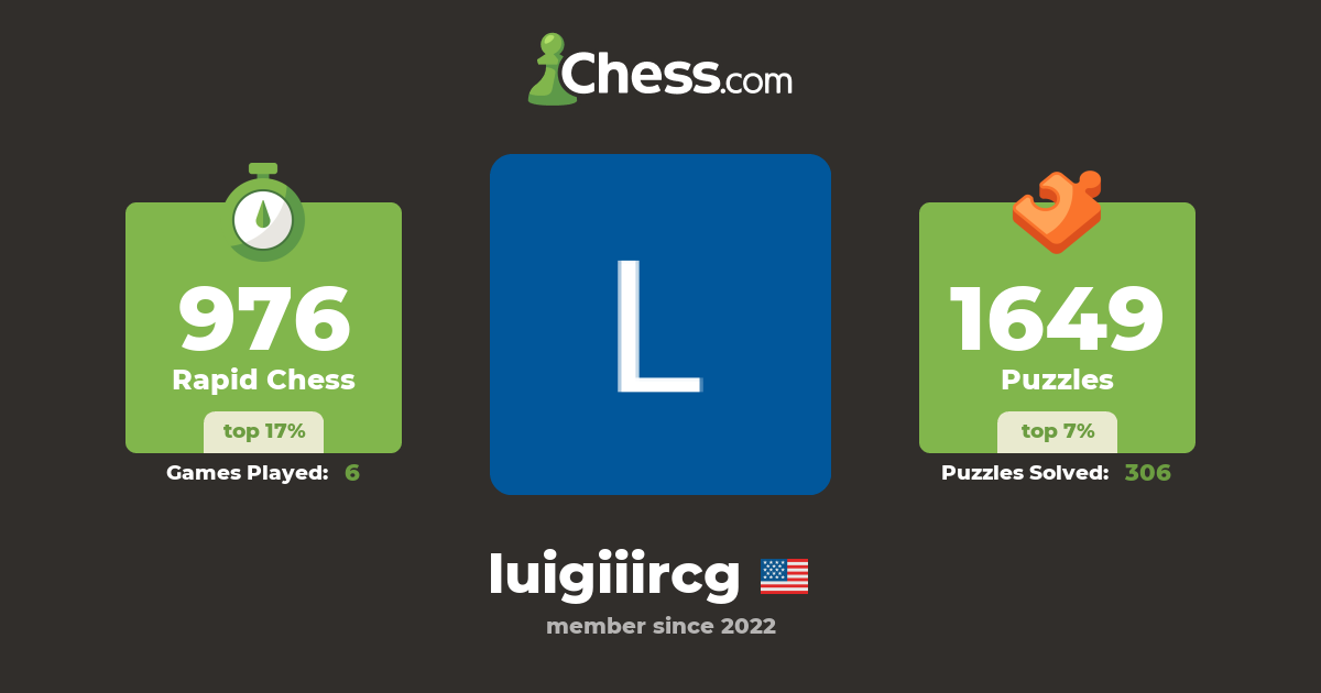 Luigiii Rcg (luigiiircg) - Chess Profile - Chess.com
