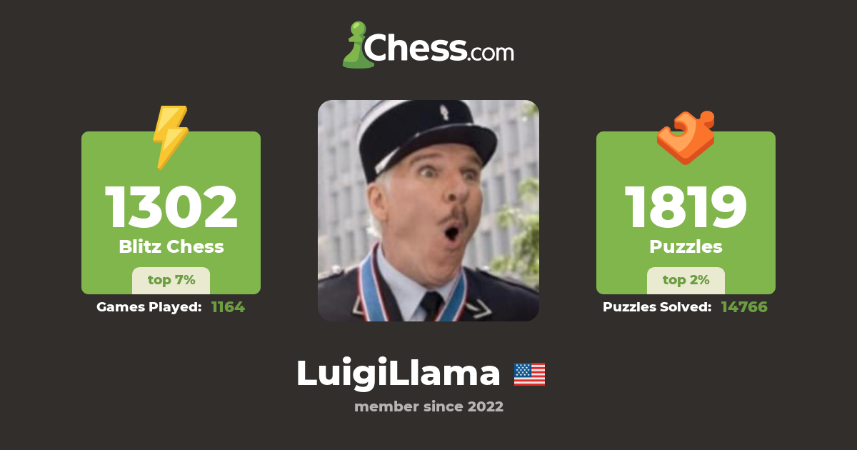 LuigiLlama - Chess Profile - Chess.com