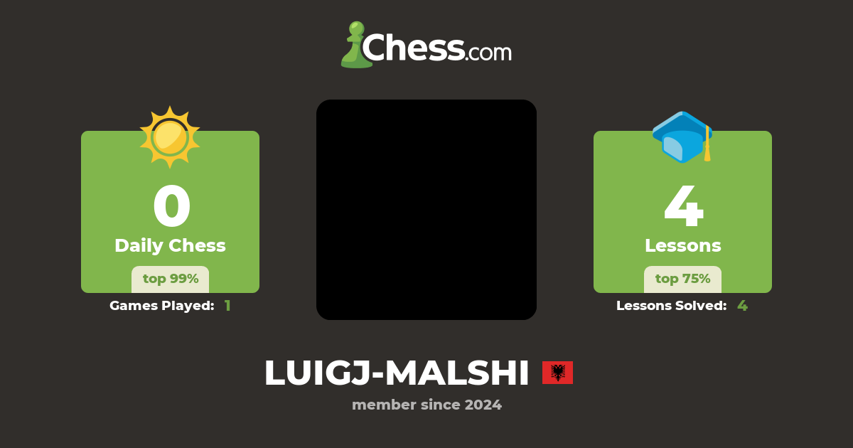 LUIGJ-MALSHI - Chess Profile - Chess.com