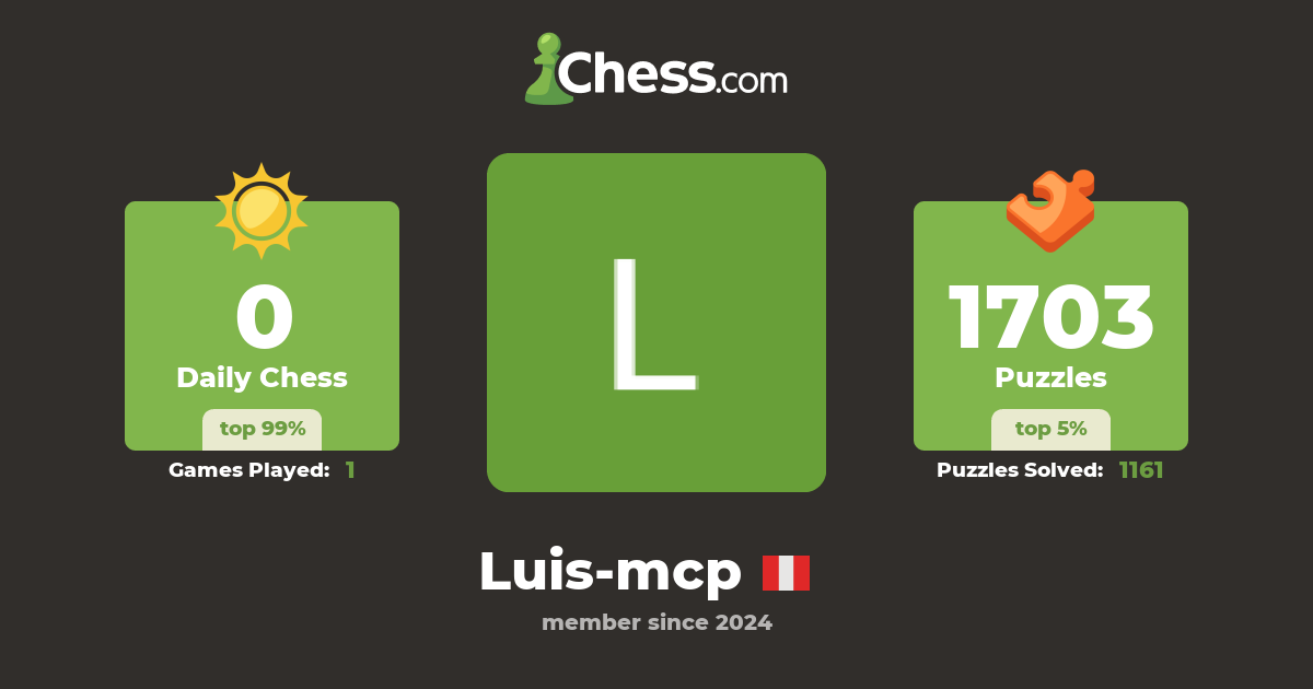 Luis Miguel CANAZA PARI (Luis-mcp) - Chess Profile - Chess.com