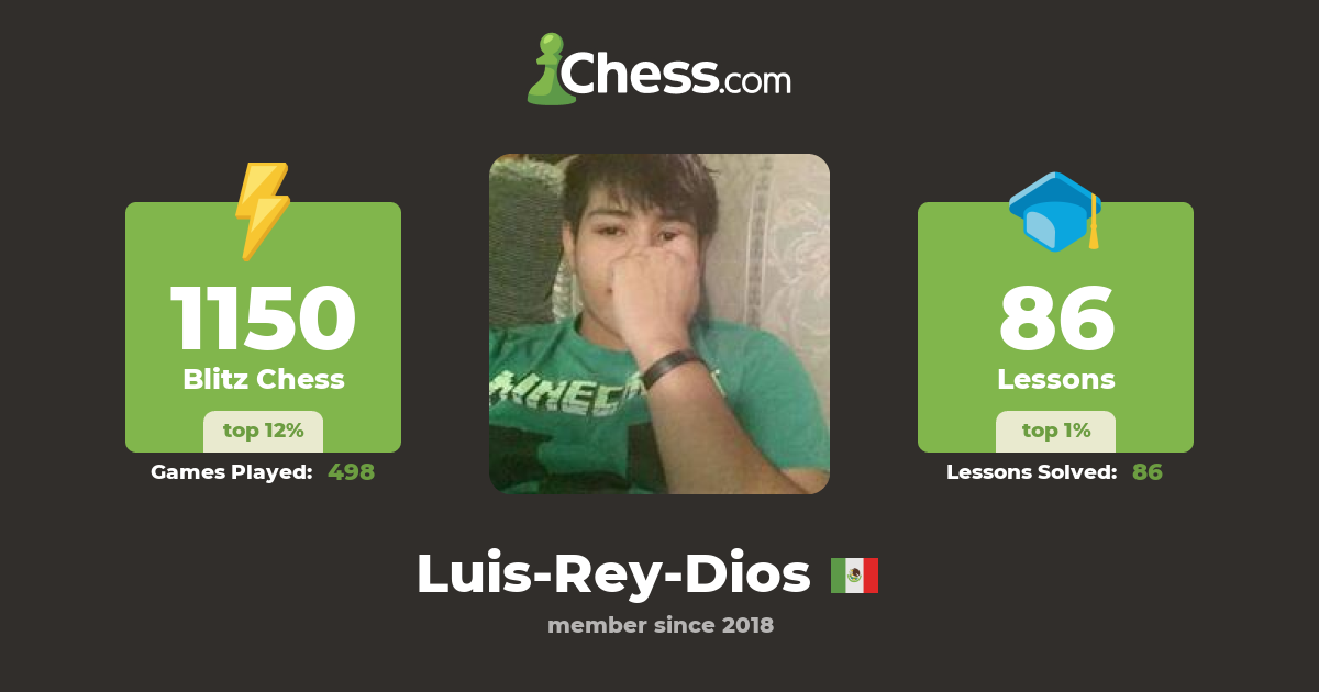 Luis Rey Santos (Luis-Rey-Dios) - Chess Profile - Chess.com