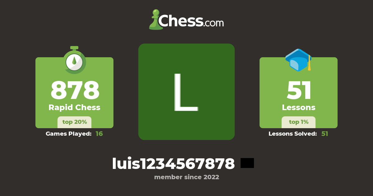 Luis Santiago Aristizabal arrazola (luis1234567878) - Chess Profile ...