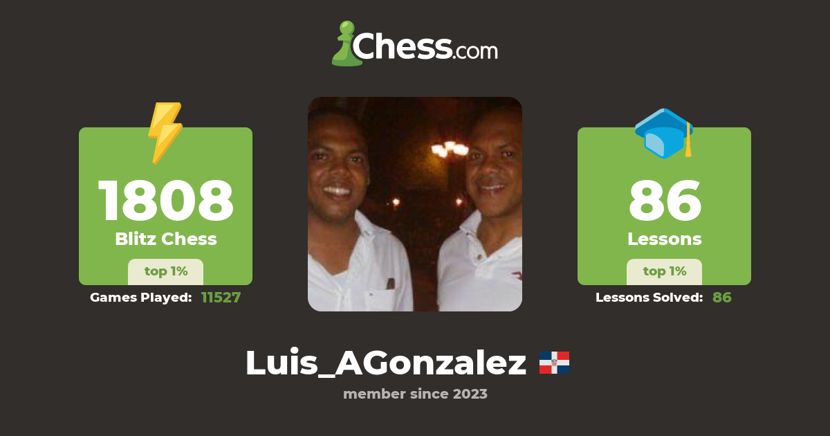 Luis E Arzeno G (Luis_AGonzalez) - Chess Profile - Chess.com