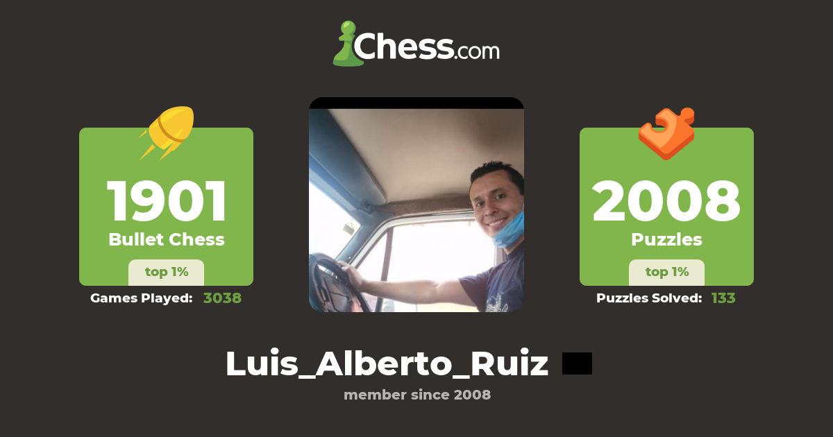 Luis Alberto (Luis_Alberto_Ruiz) - Chess Profile - Chess.com