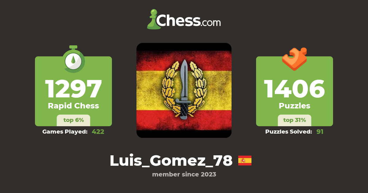 Luis Gómez (Luis_Gomez_78) - Chess Profile - Chess.com