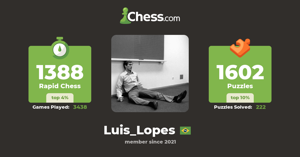 Luis_Lopes - Chess Profile - Chess.com