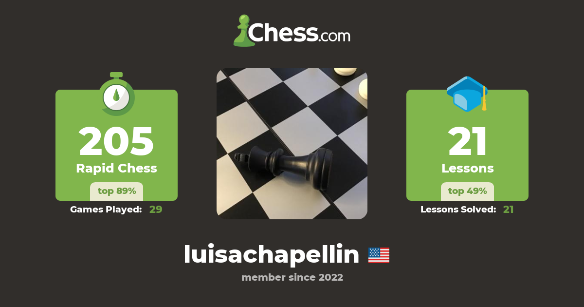 Luis Chapellin (luisachapellin) - Chess Profile - Chess.com