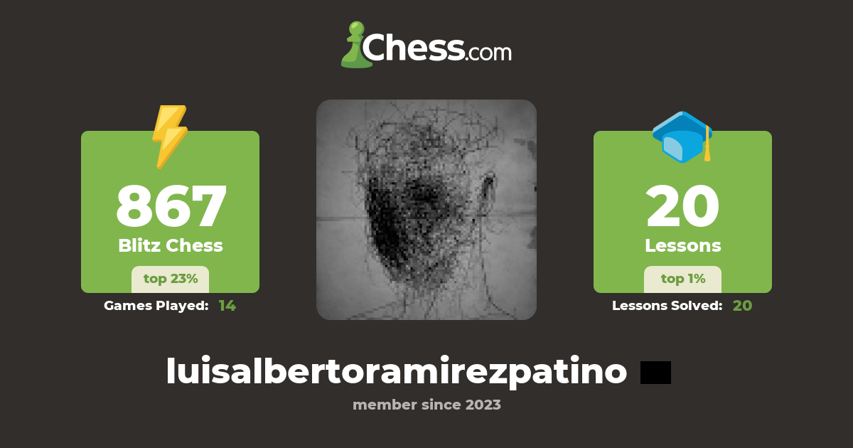 Luis Alberto Ramirez Patino (luisalbertoramirezpatino) - Chess Profile ...