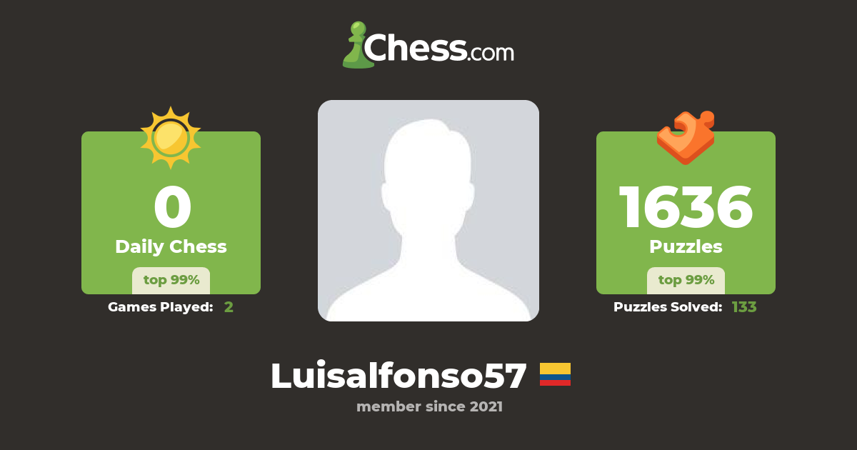 Luis Alfonso Rendón (Luisalfonso57) - Chess Profile - Chess.com