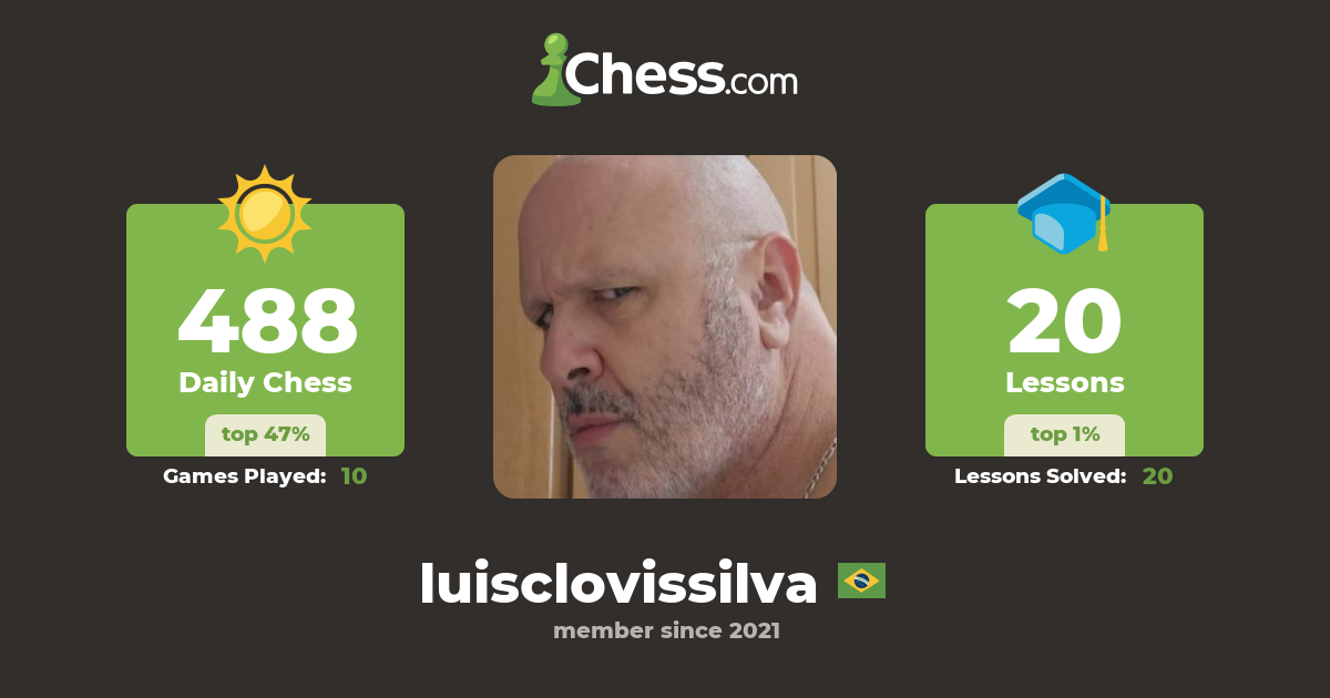 Luís Clóvis Souza da Silva (luisclovissilva) - Chess Profile - Chess.com