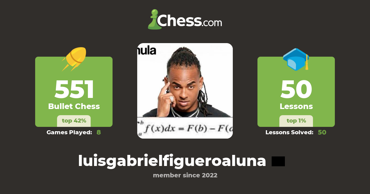 Luis Gabriel Figueroa Luna (luisgabrielfigueroaluna) - Chess Profile ...