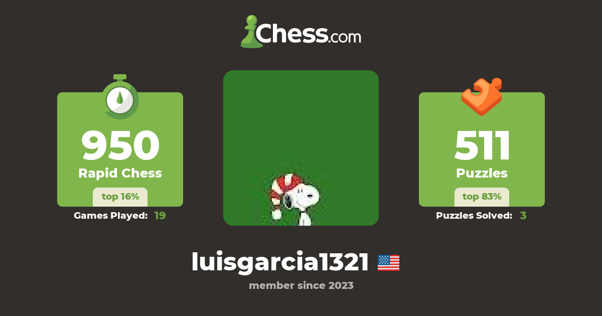 Luis Garcia (luisgarcia1321) - Chess Profile - Chess.com