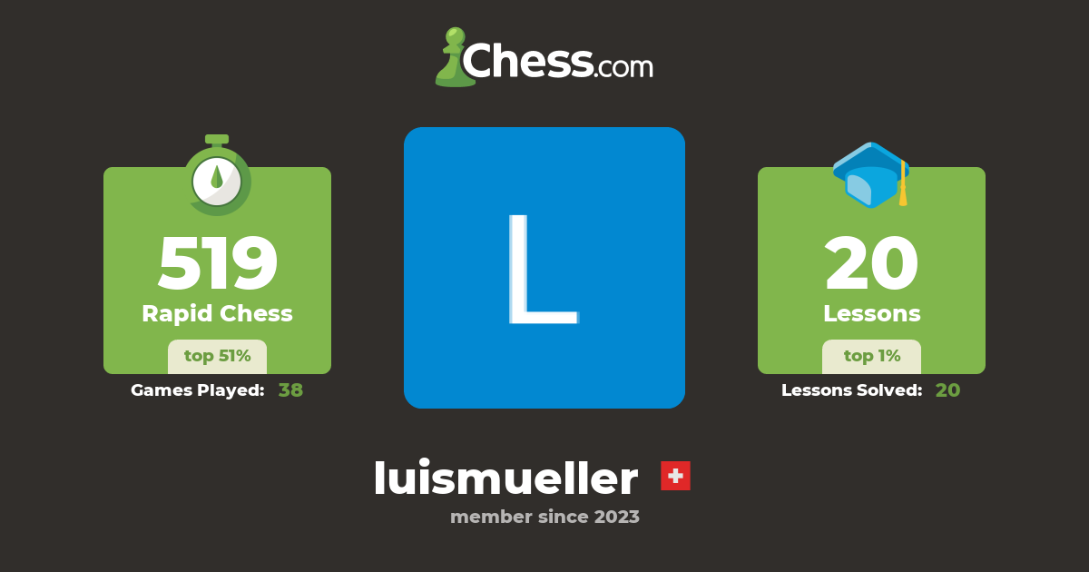 Luis M ller (luismueller) - Chess Profile - Chess.com