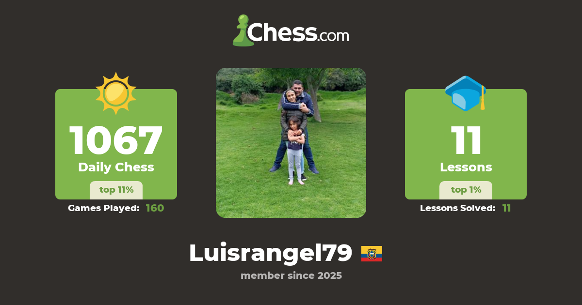 Luis Rangel (Luisrangel79) - Chess Profile - Chess.com