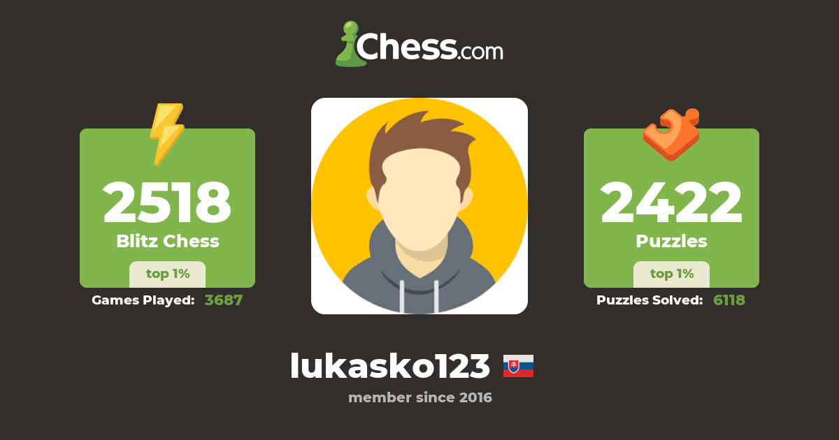 Lukas Varga (lukasko123) - Chess Profile - Chess.com
