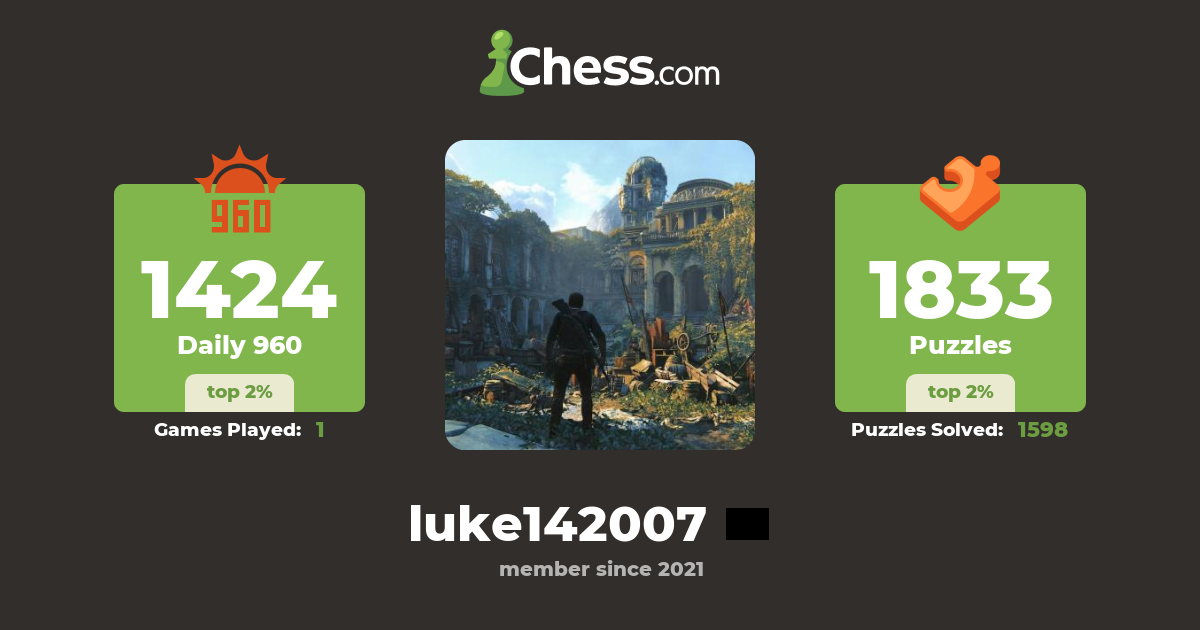 Luke O’Malley (luke142007) - Chess Profile - Chess.com