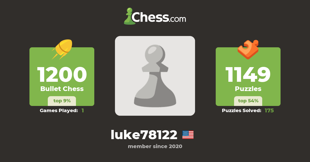 Luke Phillips (luke78122) - Chess Profile - Chess.com