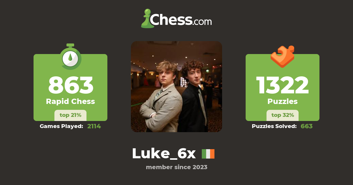 Luke (Luke_6x) - Chess Profile - Chess.com