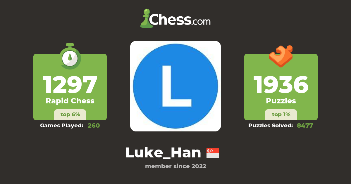 Luke_Han - Chess Profile - Chess.com
