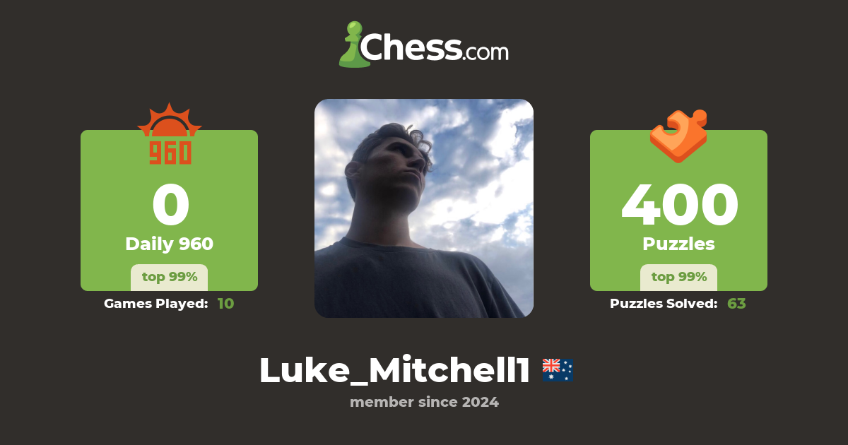 Luke (Luke_Mitchell1) - Chess Profile - Chess.com