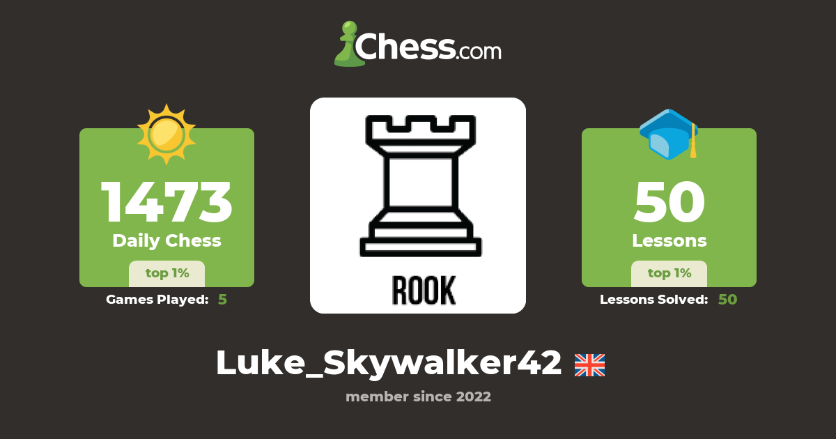 Luke Simpson (Luke_Skywalker42) - Chess Profile - Chess.com