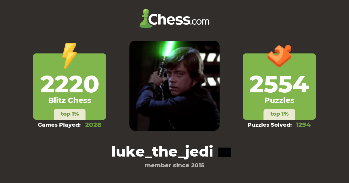 Luke Skywalker (luke_the_jedi) - Chess Profile - Chess.com