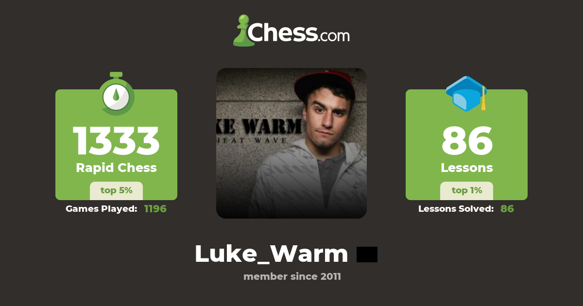 Luke Warm (Luke_Warm) - Chess Profile - Chess.com