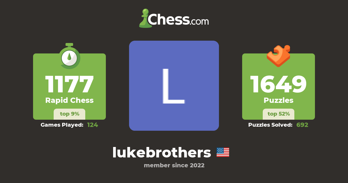 Luke Brothers (lukebrothers) - Chess Profile - Chess.com