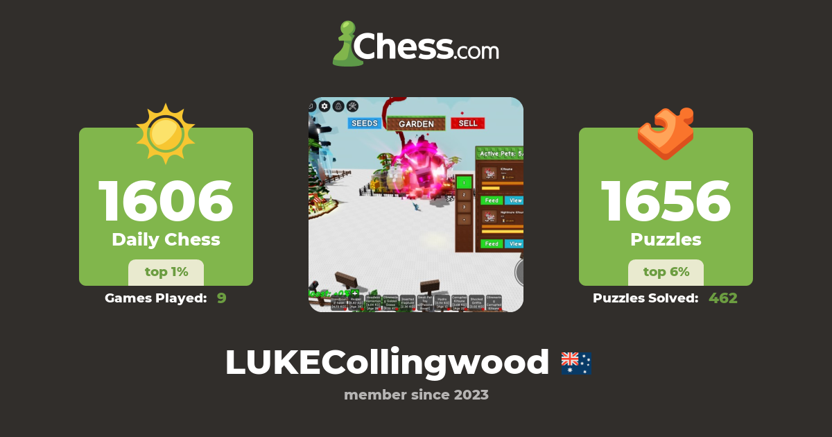 🤫🤫🤫🤫 LOL (LUKECollingwood) - Chess Profile - Chess.com