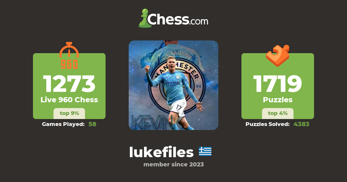 lukefiles - Chess Profile - Chess.com