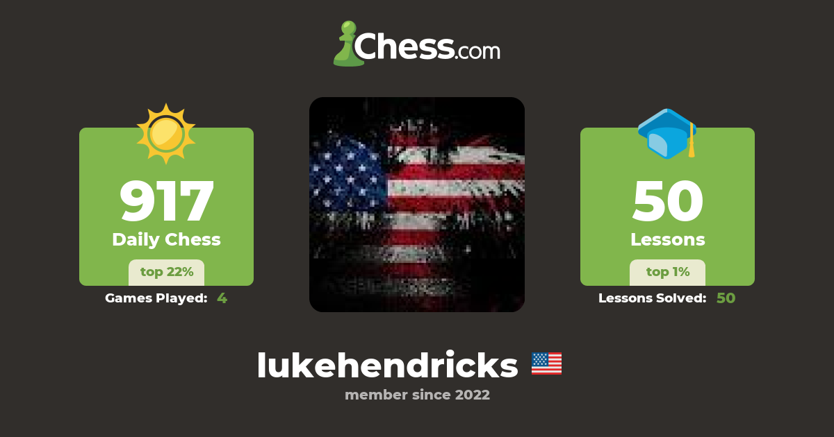 luke hendricks (lukehendricks) - Chess Profile - Chess.com