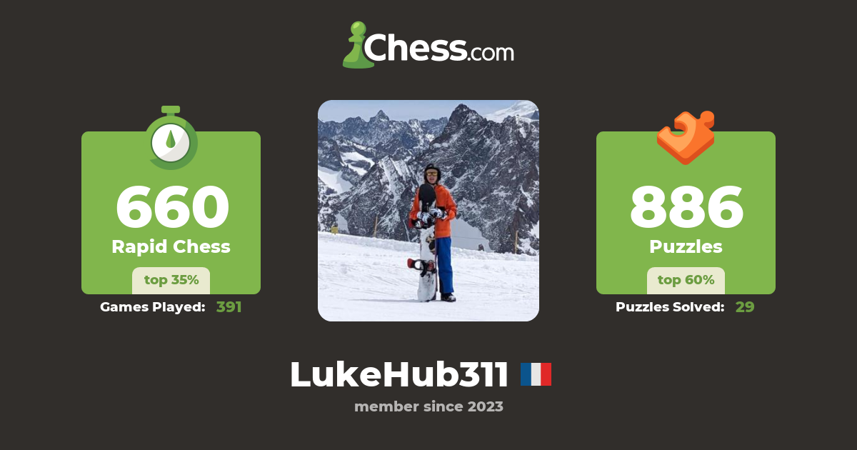 Luke Hubbard (LukeHub311) - Chess Profile - Chess.com