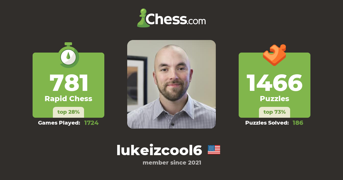 LUKE HENNEMANN (lukeizcool6) - Chess Profile - Chess.com