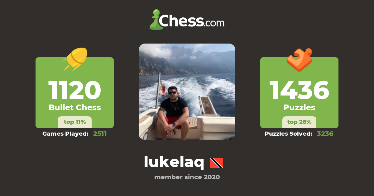 Luke Laquis (lukelaq) - Chess Profile - Chess.com