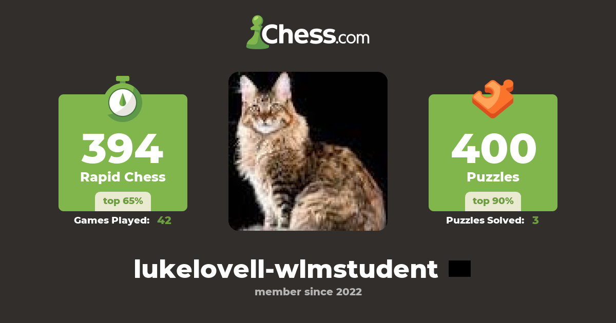 Luke Lovell - WLM Student (lukelovell-wlmstudent) - Chess Profile ...