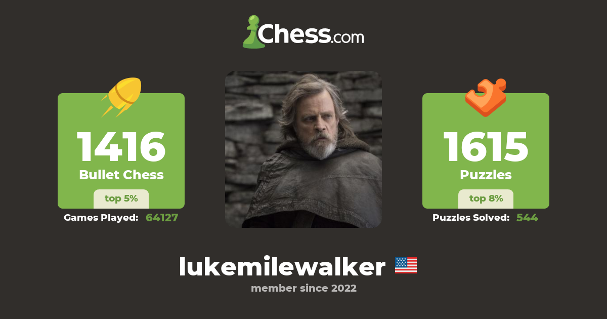 luke milewalker (lukemilewalker) - Chess Profile - Chess.com