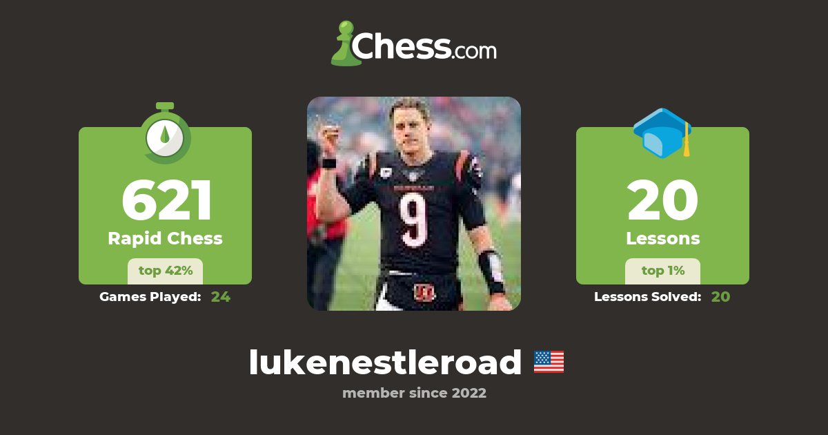 Luke Nestleroad (lukenestleroad) - Chess Profile - Chess.com